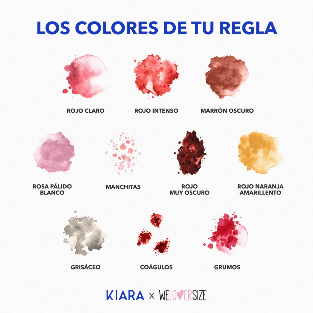¿Qué significan los colores de la regla? - WeLoverSize.com